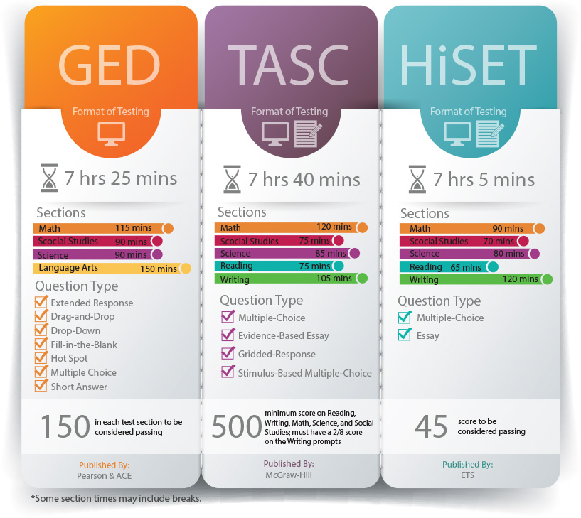Ged 2002 Essay Scoring Guide Ged 2002 Essay Scoring Guide